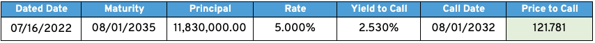 Premium/Discount Amortization Methodology Explained - DebtBook